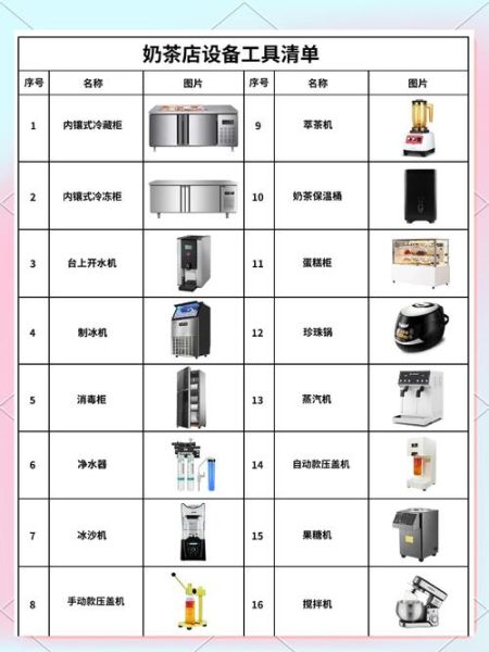 开奶茶店需要什么设备_奶茶店设备清单-第1张图片-山城妙识 开奶茶店需要什么设备_奶茶店设备清单-第1张图片-山城妙识