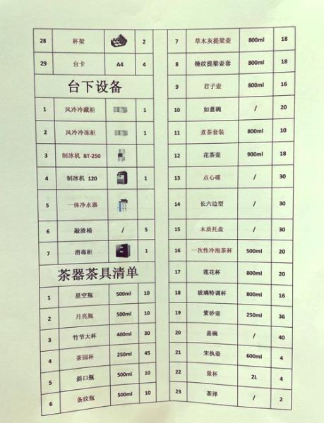 开奶茶店需要什么设备_奶茶店设备清单-第2张图片-山城妙识 开奶茶店需要什么设备_奶茶店设备清单-第2张图片-山城妙识