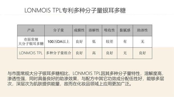 银耳多糖对皮肤的作用_银耳多糖能修复皮肤屏障吗-第3张图片-山城妙识 银耳多糖对皮肤的作用_银耳多糖能修复皮肤屏障吗-第3张图片-山城妙识