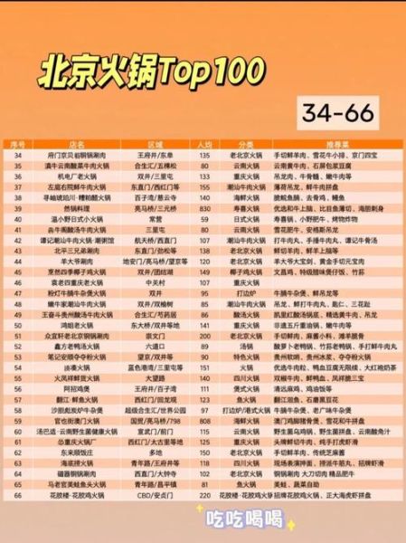 北京火锅店哪家好_人均多少钱-第1张图片-山城妙识 北京火锅店哪家好_人均多少钱-第1张图片-山城妙识
