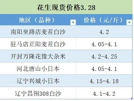中国花生网价格行情_花生种植技术问答-第1张图片-山城妙识 中国花生网价格行情_花生种植技术问答-第1张图片-山城妙识