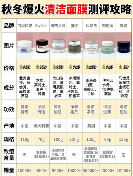 清洁面膜哪个牌子好_清洁面膜排行榜10强-第1张图片-山城妙识 清洁面膜哪个牌子好_清洁面膜排行榜10强-第1张图片-山城妙识