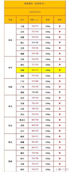 猪肉价格下降的原因_猪肉价格下降对消费者有什么影响-第3张图片-山城妙识 猪肉价格下降的原因_猪肉价格下降对消费者有什么影响-第3张图片-山城妙识