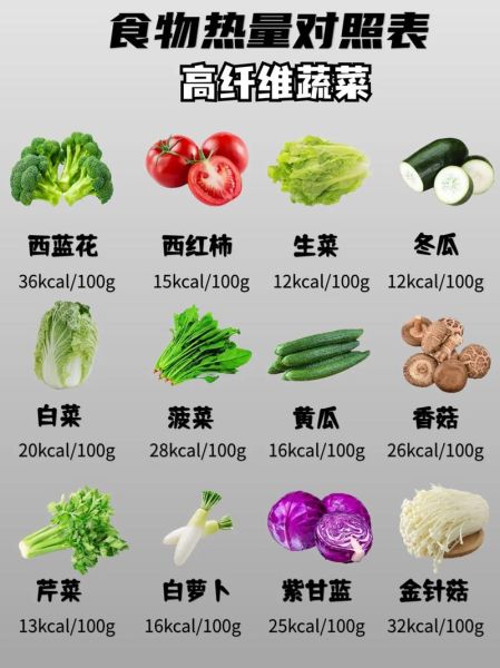 高热量食物排行一览表_哪些食物热量最高-第1张图片-山城妙识 高热量食物排行一览表_哪些食物热量最高-第1张图片-山城妙识