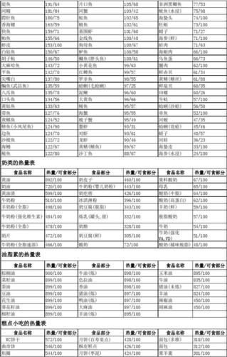 高热量食物排行一览表_哪些食物热量最高-第3张图片-山城妙识 高热量食物排行一览表_哪些食物热量最高-第3张图片-山城妙识
