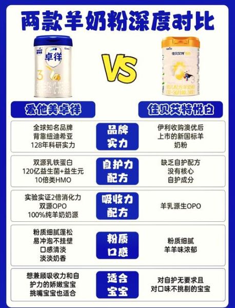 羊奶粉排名前十的品牌有哪些_如何挑选最适合宝宝的羊奶粉-第1张图片-山城妙识 羊奶粉排名前十的品牌有哪些_如何挑选最适合宝宝的羊奶粉-第1张图片-山城妙识