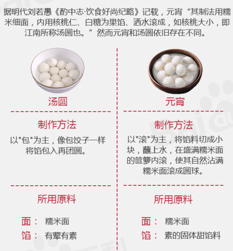 汤圆和元宵的区别图片_怎么区分-第2张图片-山城妙识 汤圆和元宵的区别图片_怎么区分-第2张图片-山城妙识
