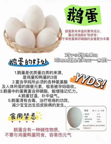 每天吃一个鹅蛋有什么好处_鹅蛋营养价值高吗-第1张图片-山城妙识 每天吃一个鹅蛋有什么好处_鹅蛋营养价值高吗-第1张图片-山城妙识