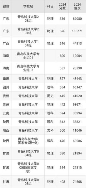 青岛科技大学怎么样_青岛科技大学录取分数线-第3张图片-山城妙识 青岛科技大学怎么样_青岛科技大学录取分数线-第3张图片-山城妙识