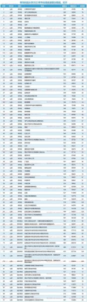 青岛科技大学怎么样_青岛科技大学录取分数线-第1张图片-山城妙识 青岛科技大学怎么样_青岛科技大学录取分数线-第1张图片-山城妙识