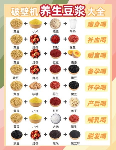 五谷豆浆原料有哪些_五谷豆浆怎么搭配最营养-第2张图片-山城妙识 五谷豆浆原料有哪些_五谷豆浆怎么搭配最营养-第2张图片-山城妙识
