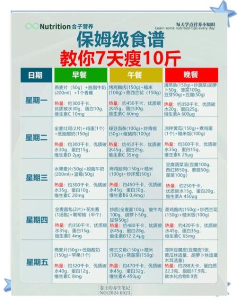 一周减肥食谱怎么安排_简单瘦10斤靠谱吗-第3张图片-山城妙识 一周减肥食谱怎么安排_简单瘦10斤靠谱吗-第3张图片-山城妙识