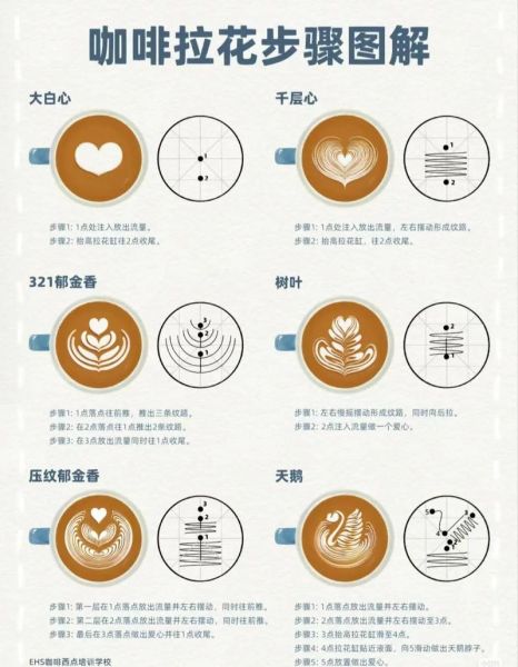 创意花式咖啡怎么做_在家做拉花咖啡难不难-第1张图片-山城妙识 创意花式咖啡怎么做_在家做拉花咖啡难不难-第1张图片-山城妙识