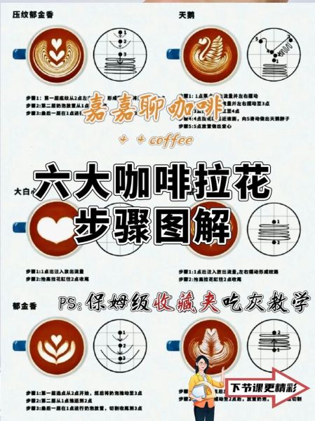 创意花式咖啡怎么做_在家做拉花咖啡难不难-第3张图片-山城妙识 创意花式咖啡怎么做_在家做拉花咖啡难不难-第3张图片-山城妙识