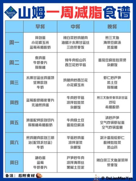 运动员一周食谱怎么安排_高蛋白饮食计划-第1张图片-山城妙识 运动员一周食谱怎么安排_高蛋白饮食计划-第1张图片-山城妙识