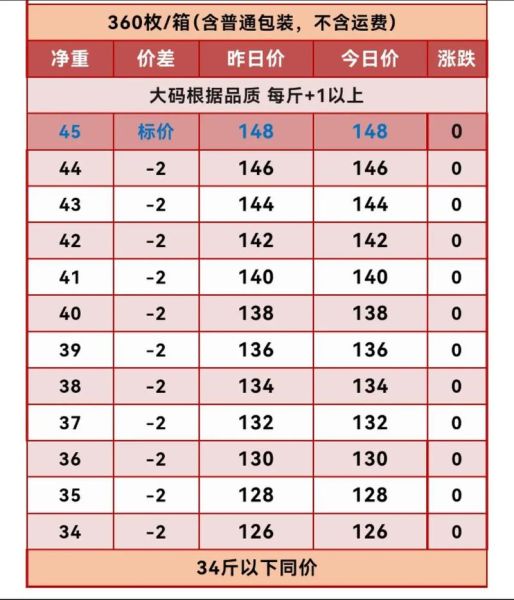 鸡蛋价格今日多少钱一斤_鸡蛋价格行情还会涨吗-第3张图片-山城妙识 鸡蛋价格今日多少钱一斤_鸡蛋价格行情还会涨吗-第3张图片-山城妙识