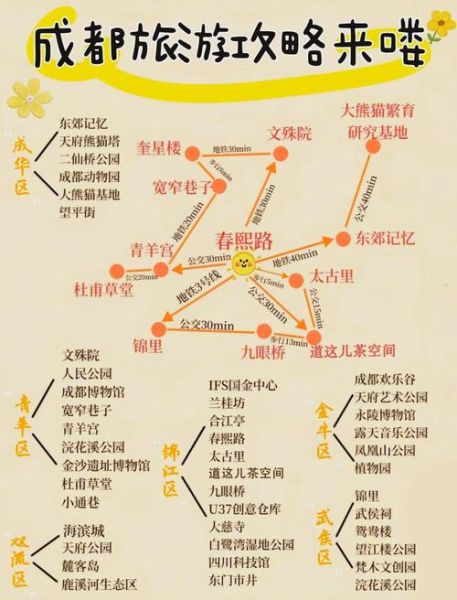 成都旅游必去的地方有哪些_成都三日游怎么安排-第1张图片-山城妙识 成都旅游必去的地方有哪些_成都三日游怎么安排-第1张图片-山城妙识