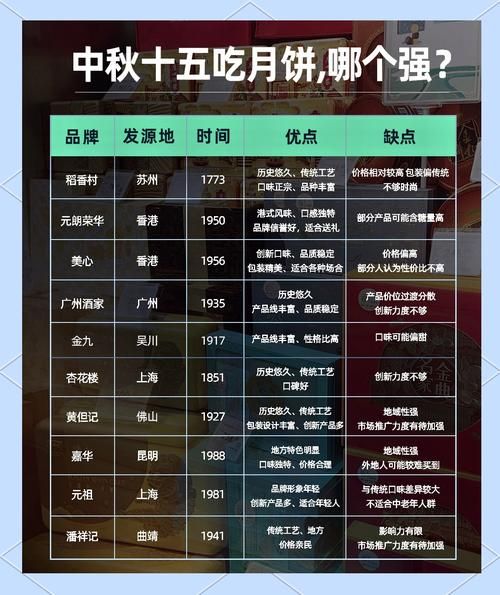 香港月饼哪里买_香港月饼推荐品牌-第2张图片-山城妙识 香港月饼哪里买_香港月饼推荐品牌-第2张图片-山城妙识