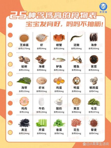 高钙食物有哪些_钙含量最高的食物排行-第1张图片-山城妙识 高钙食物有哪些_钙含量最高的食物排行-第1张图片-山城妙识