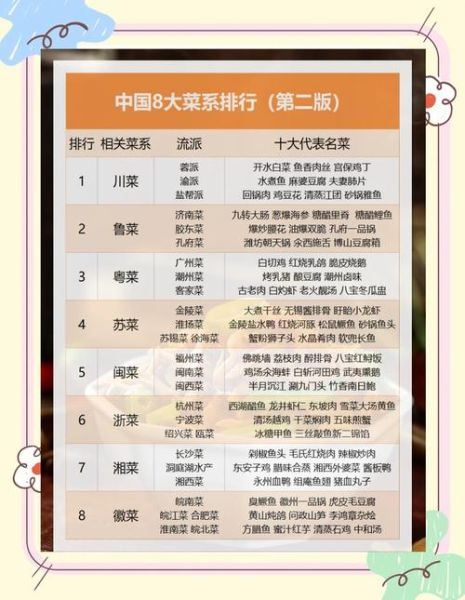 中国八大菜系排名_哪个菜系最受欢迎-第1张图片-山城妙识 中国八大菜系排名_哪个菜系最受欢迎-第1张图片-山城妙识