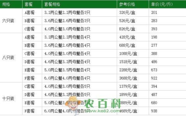 大闸蟹多少钱一斤_2021年市场价是多少-第3张图片-山城妙识 大闸蟹多少钱一斤_2021年市场价是多少-第3张图片-山城妙识
