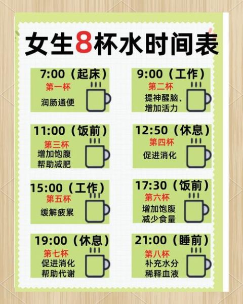 什么时候喝水最好_每天喝水的最佳时间表-第3张图片-山城妙识 什么时候喝水最好_每天喝水的最佳时间表-第3张图片-山城妙识