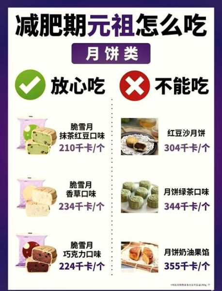 元祖雪月饼热量是多少_元祖雪月饼减肥能吃吗-第2张图片-山城妙识 元祖雪月饼热量是多少_元祖雪月饼减肥能吃吗-第2张图片-山城妙识