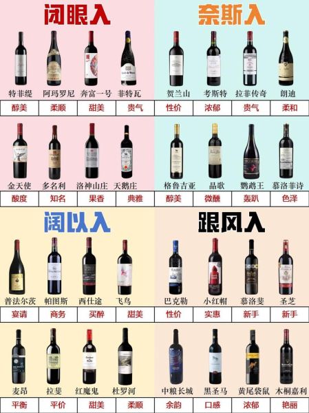 如何选择红酒_红酒入门怎么选-第3张图片-山城妙识 如何选择红酒_红酒入门怎么选-第3张图片-山城妙识