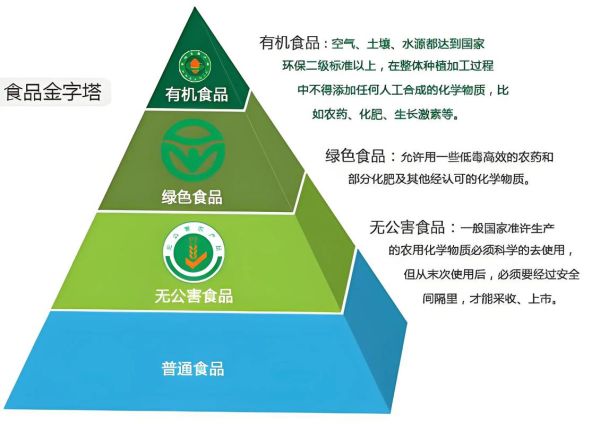 十大绿色食品有哪些_如何挑选真正的绿色食品-第3张图片-山城妙识