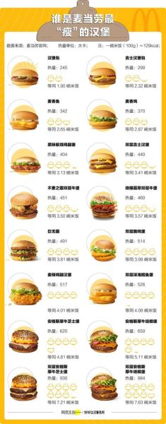 麦当劳巨无霸多少钱_巨无霸汉堡价格表-第3张图片-山城妙识 麦当劳巨无霸多少钱_巨无霸汉堡价格表-第3张图片-山城妙识