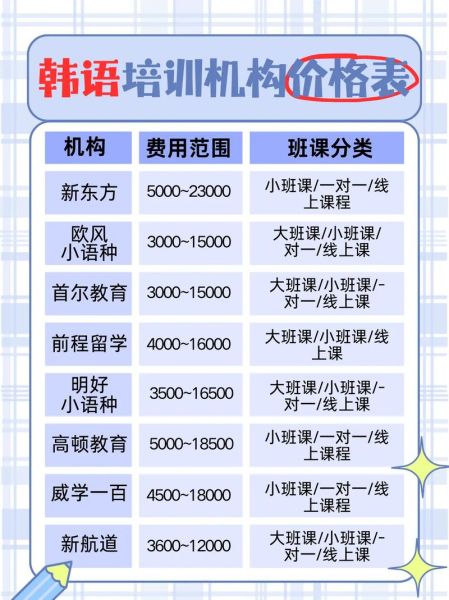 韩餐培训多少钱_韩餐培训班哪家好-第1张图片-山城妙识 韩餐培训多少钱_韩餐培训班哪家好-第1张图片-山城妙识