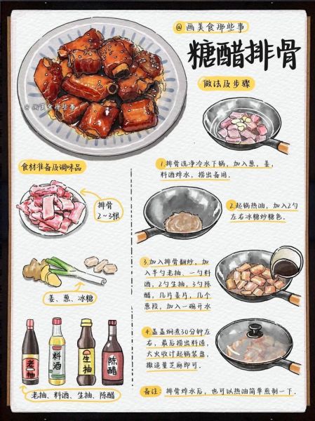 糖醋排骨怎么做_糖醋排骨完整版免费教程-第1张图片-山城妙识 糖醋排骨怎么做_糖醋排骨完整版免费教程-第1张图片-山城妙识