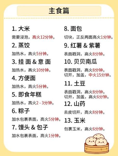 微波炉煮饭放多少水_水米比例是多少-第3张图片-山城妙识 微波炉煮饭放多少水_水米比例是多少-第3张图片-山城妙识