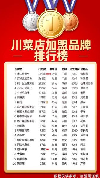 四川快餐加盟店排行榜_哪个品牌值得投资-第1张图片-山城妙识 四川快餐加盟店排行榜_哪个品牌值得投资-第1张图片-山城妙识