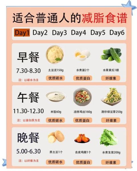 冬季快速减肥食谱_一周瘦10斤靠谱吗-第2张图片-山城妙识