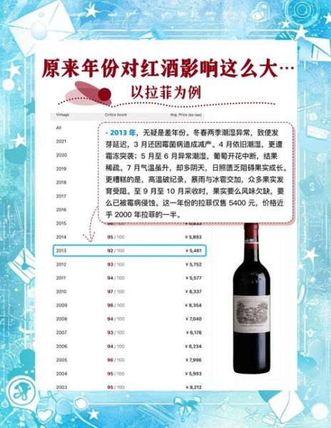 82年拉菲多少钱一瓶_82年拉菲现在市场价-第1张图片-山城妙识 82年拉菲多少钱一瓶_82年拉菲现在市场价-第1张图片-山城妙识