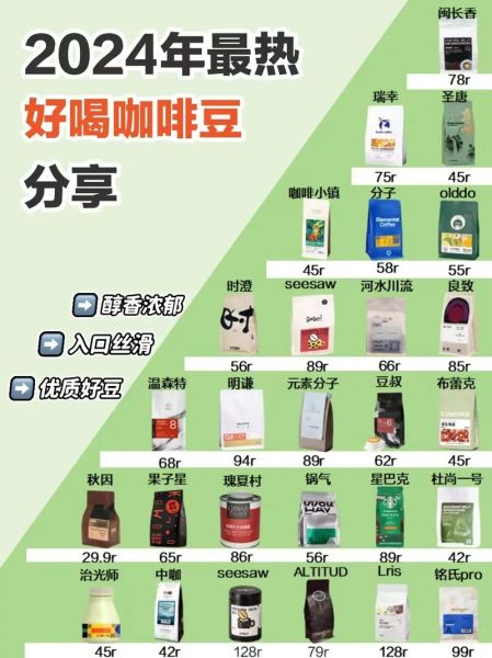 咖啡豆哪个牌子好喝_如何挑选咖啡豆品牌-第1张图片-山城妙识 咖啡豆哪个牌子好喝_如何挑选咖啡豆品牌-第1张图片-山城妙识