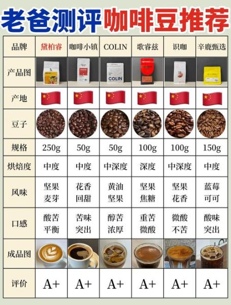 咖啡豆哪个牌子好喝_如何挑选咖啡豆品牌-第3张图片-山城妙识 咖啡豆哪个牌子好喝_如何挑选咖啡豆品牌-第3张图片-山城妙识