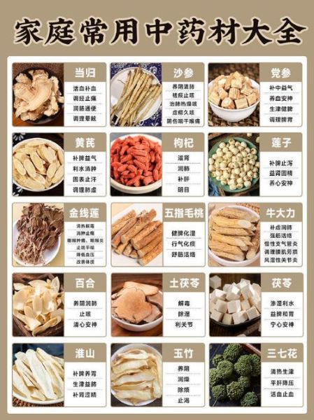 煲汤药材有哪些_如何搭配不上火-第1张图片-山城妙识 煲汤药材有哪些_如何搭配不上火-第1张图片-山城妙识