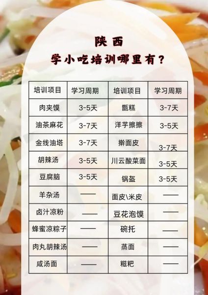 西安小吃培训哪家最好_学费多少钱-第1张图片-山城妙识 西安小吃培训哪家最好_学费多少钱-第1张图片-山城妙识