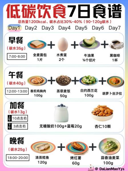 营养师一日三餐搭配_如何科学安排-第3张图片-山城妙识 营养师一日三餐搭配_如何科学安排-第3张图片-山城妙识