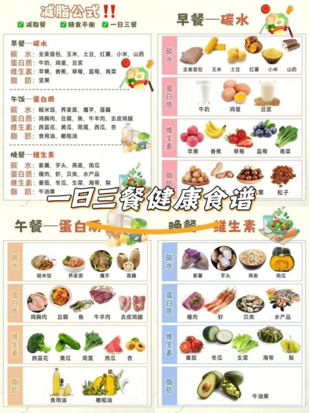 营养师一日三餐搭配_如何科学安排-第1张图片-山城妙识 营养师一日三餐搭配_如何科学安排-第1张图片-山城妙识
