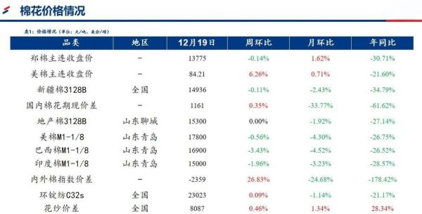 棉花价格指数今日行情_棉花价格为何波动-第1张图片-山城妙识 棉花价格指数今日行情_棉花价格为何波动-第1张图片-山城妙识