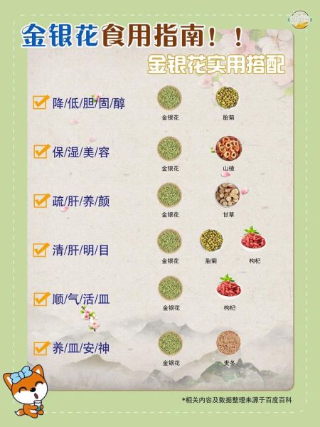 金银花和什么搭配最好_金银花十大最佳搭配-第2张图片-山城妙识 金银花和什么搭配最好_金银花十大最佳搭配-第2张图片-山城妙识