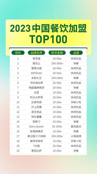 连锁简餐品牌排行榜_2024哪些值得加盟-第1张图片-山城妙识