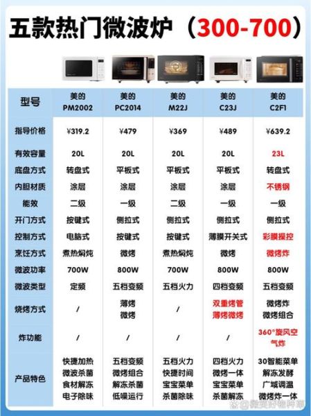 美的微波炉怎么使用_美的微波炉功能键图解-第3张图片-山城妙识 美的微波炉怎么使用_美的微波炉功能键图解-第3张图片-山城妙识