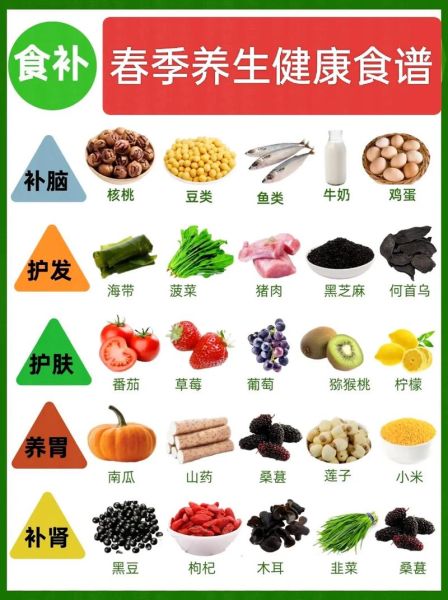 春季养生吃什么好_春季养生食谱推荐-第3张图片-山城妙识 春季养生吃什么好_春季养生食谱推荐-第3张图片-山城妙识