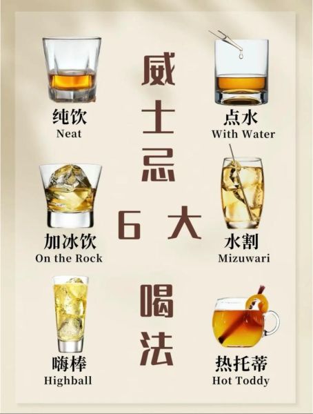 喝威士忌的禁忌有哪些_威士忌新手常犯错误-第3张图片-山城妙识 喝威士忌的禁忌有哪些_威士忌新手常犯错误-第3张图片-山城妙识
