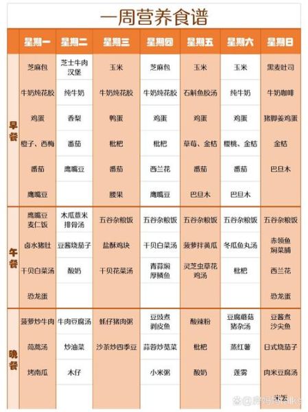 健康饮食吃什么_如何搭配一日三餐-第2张图片-山城妙识