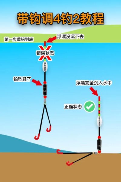 钓鲫鱼调漂的正确方法_野钓鲫鱼如何调漂最灵敏-第2张图片-山城妙识 钓鲫鱼调漂的正确方法_野钓鲫鱼如何调漂最灵敏-第2张图片-山城妙识